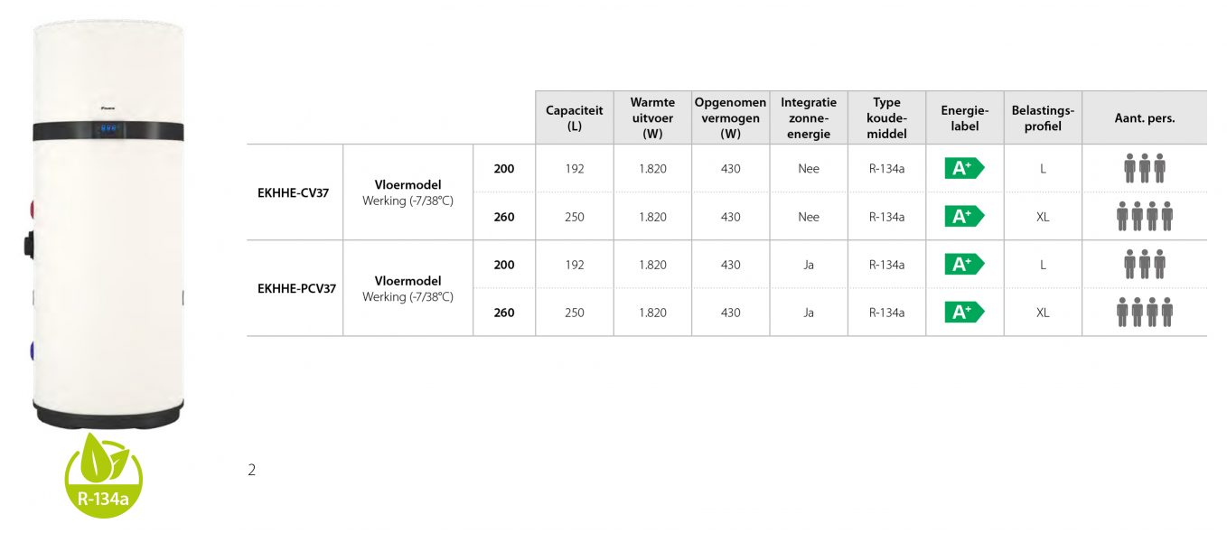 Warmtepompboiler - Airco.Cool